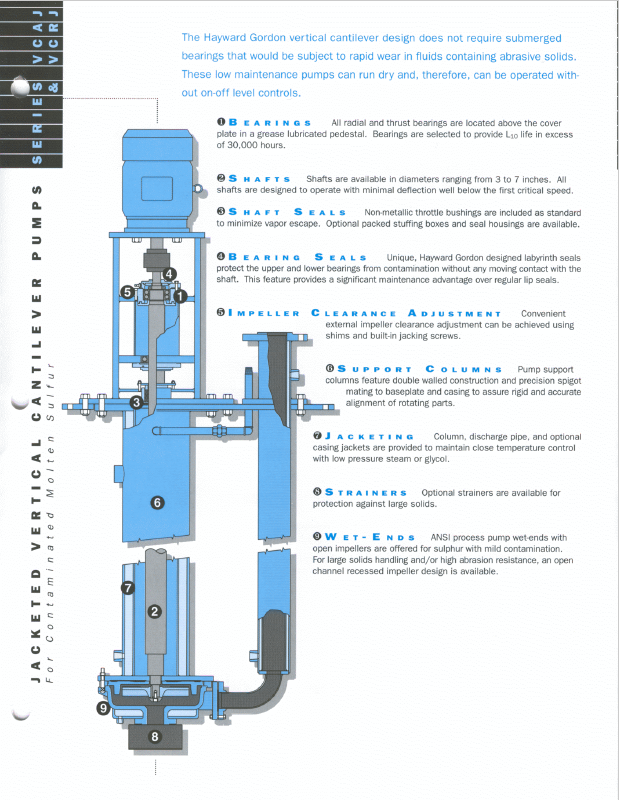 Molten Sulfur Pumps - Sabine Equipment